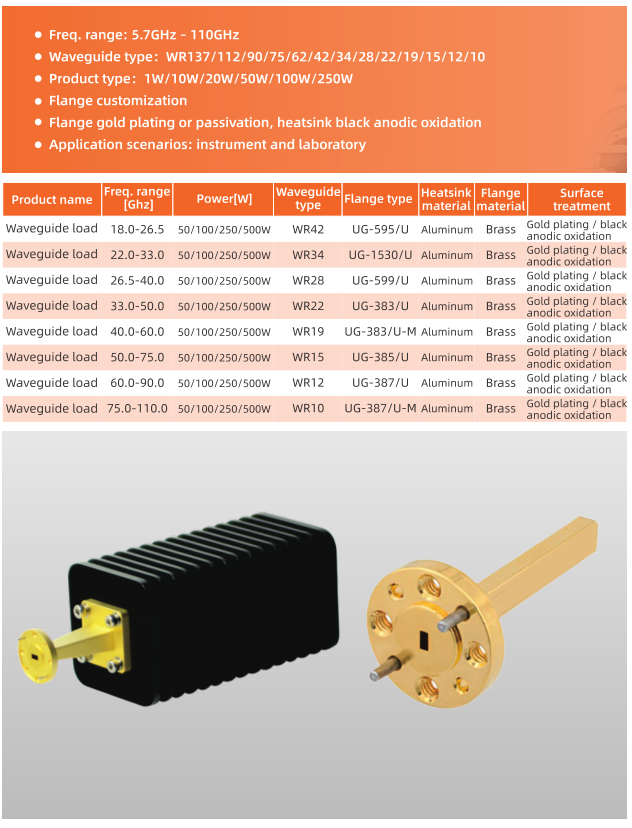 Waveguide Load - 湾赛电子科技（上海）有限公司